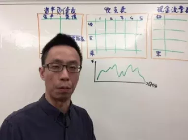 8. 如何分析你的财务报表?