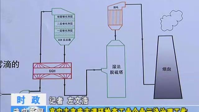 武安市-高宏志来我市调研检查工业企业污染治理工作