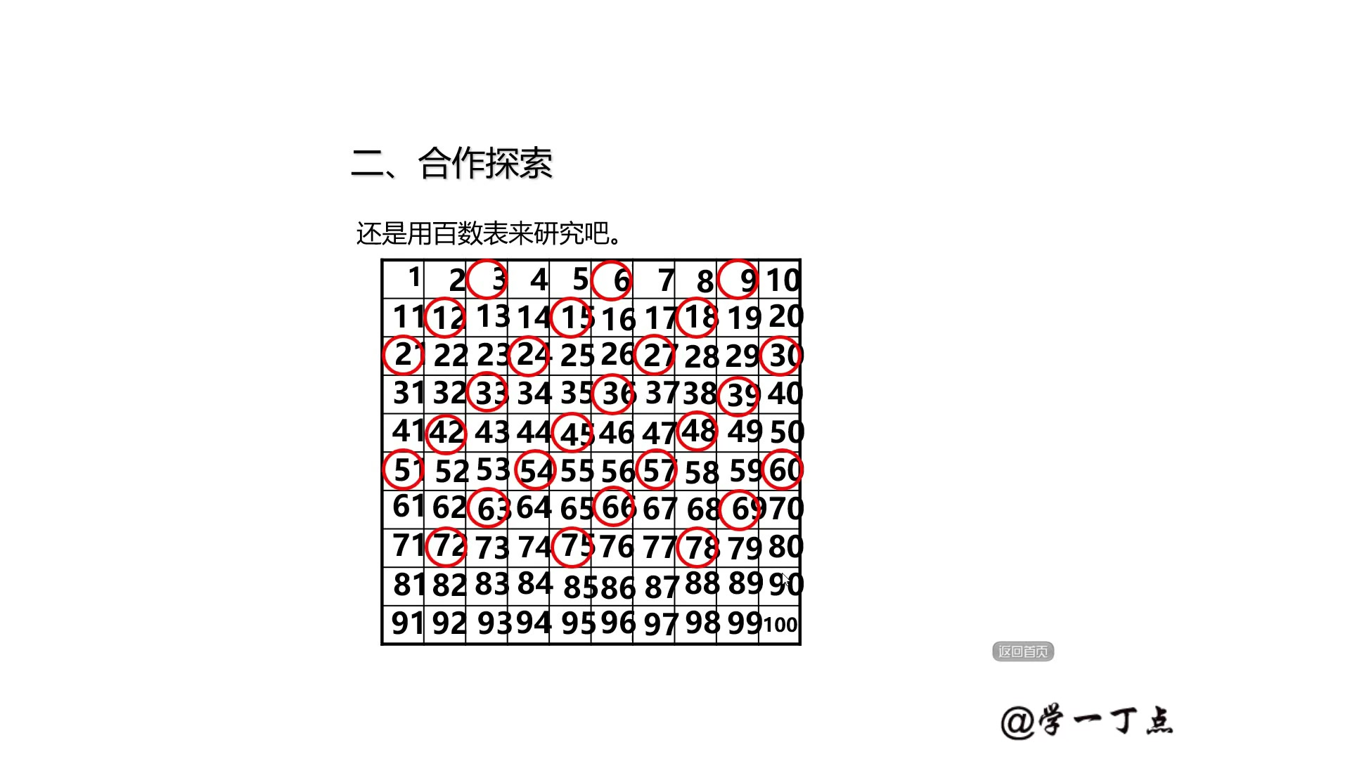 小学数学:人教版五年级下册-3的倍数的特征
