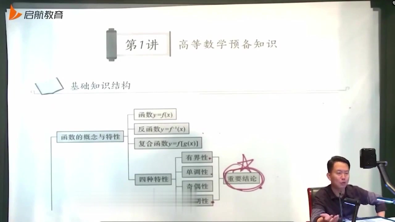 【b站最全】24考研数学 张宇高数基础30讲