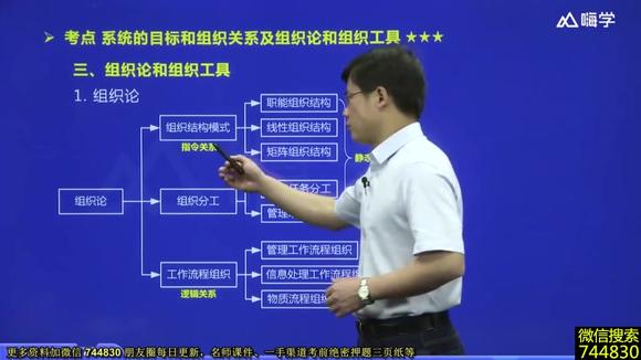 一级建造师管理 龙炎飞精讲(考试必看)03-建设工程项目的组织01