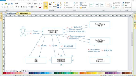 SpringMVC+Mybatis教学视频 Day02-3-第一个SpringMVC程序