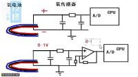 【汽修宝典】汽车发动机电控系统诊断 32 氧传感器