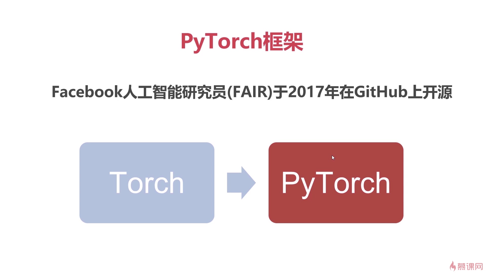 pytorch框架介绍