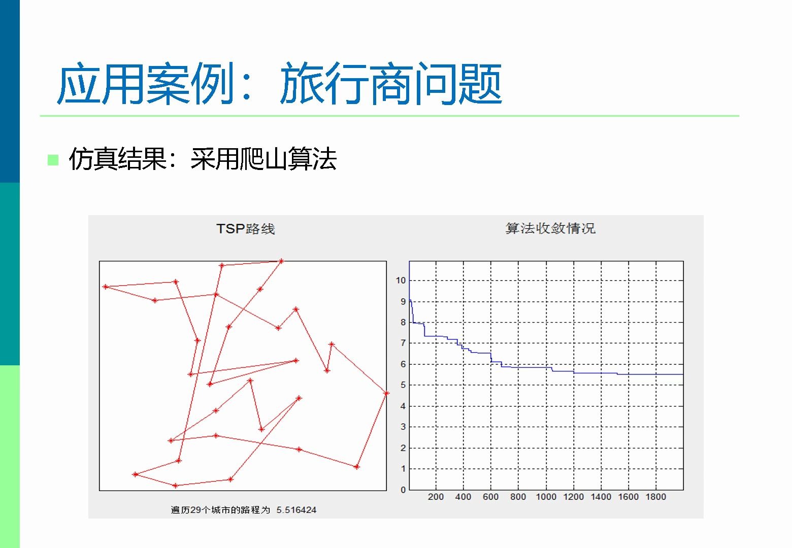 神奇的模拟退火算法——智能算法如何求解NP问题