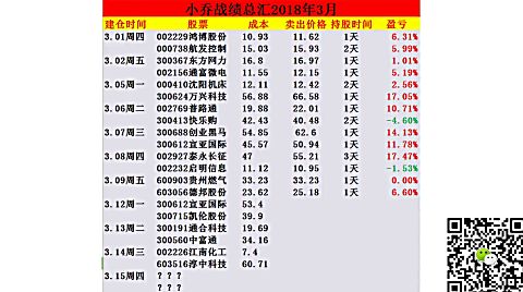 财经郎眼 第一财经 股票量价关系 股票买卖点分析 炒股