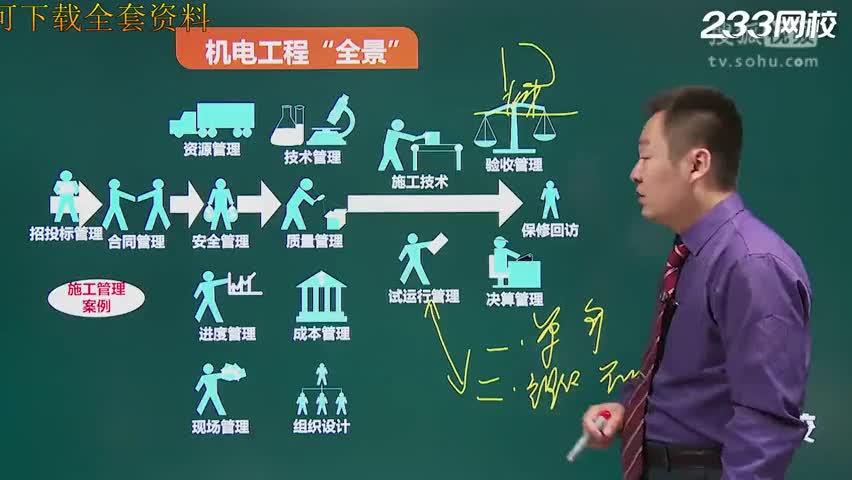 2016年一级建造师《机电工程管理与实务》朱培培主讲-1、新版教材...