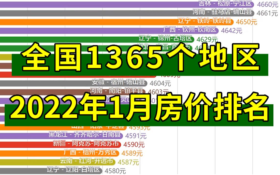 房价内卷开始!全国各城市及地区2022年1月房价排名