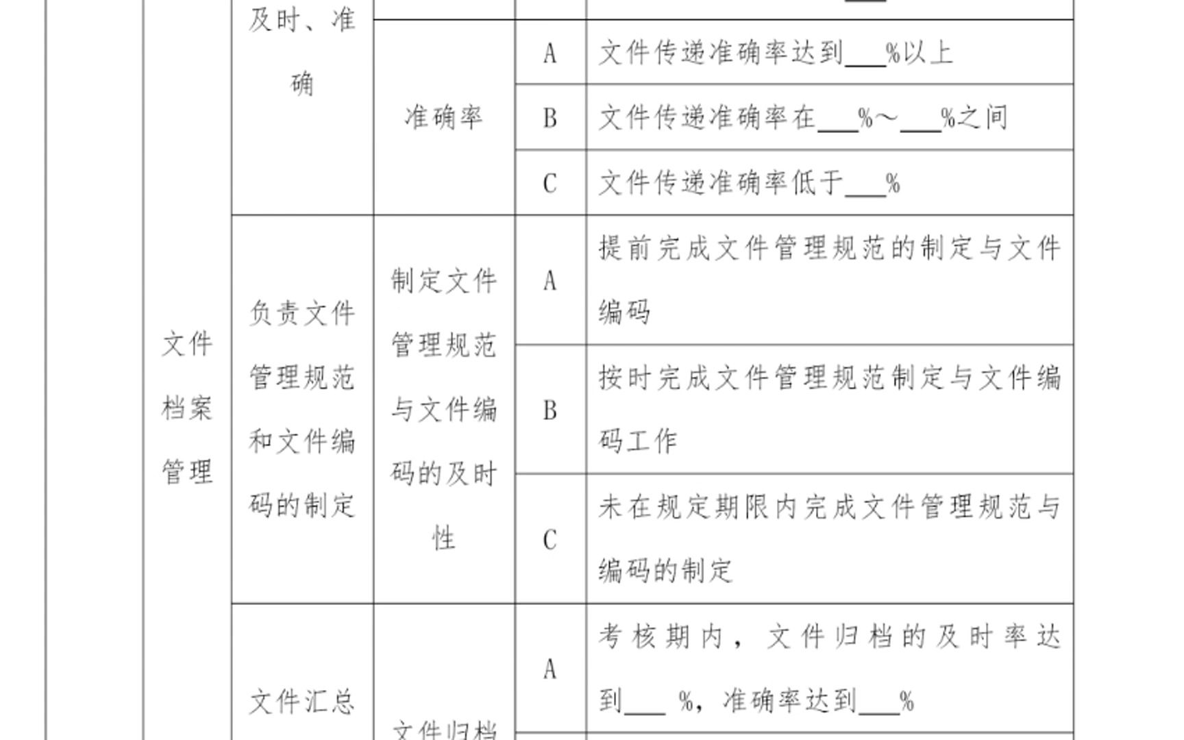 行政人事考核管理办法、行政人事经理考核表、行政人事专员考核表