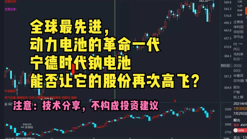 全球最先进,宁德时代的革命性的钠电池能否让它的股份再次高飞