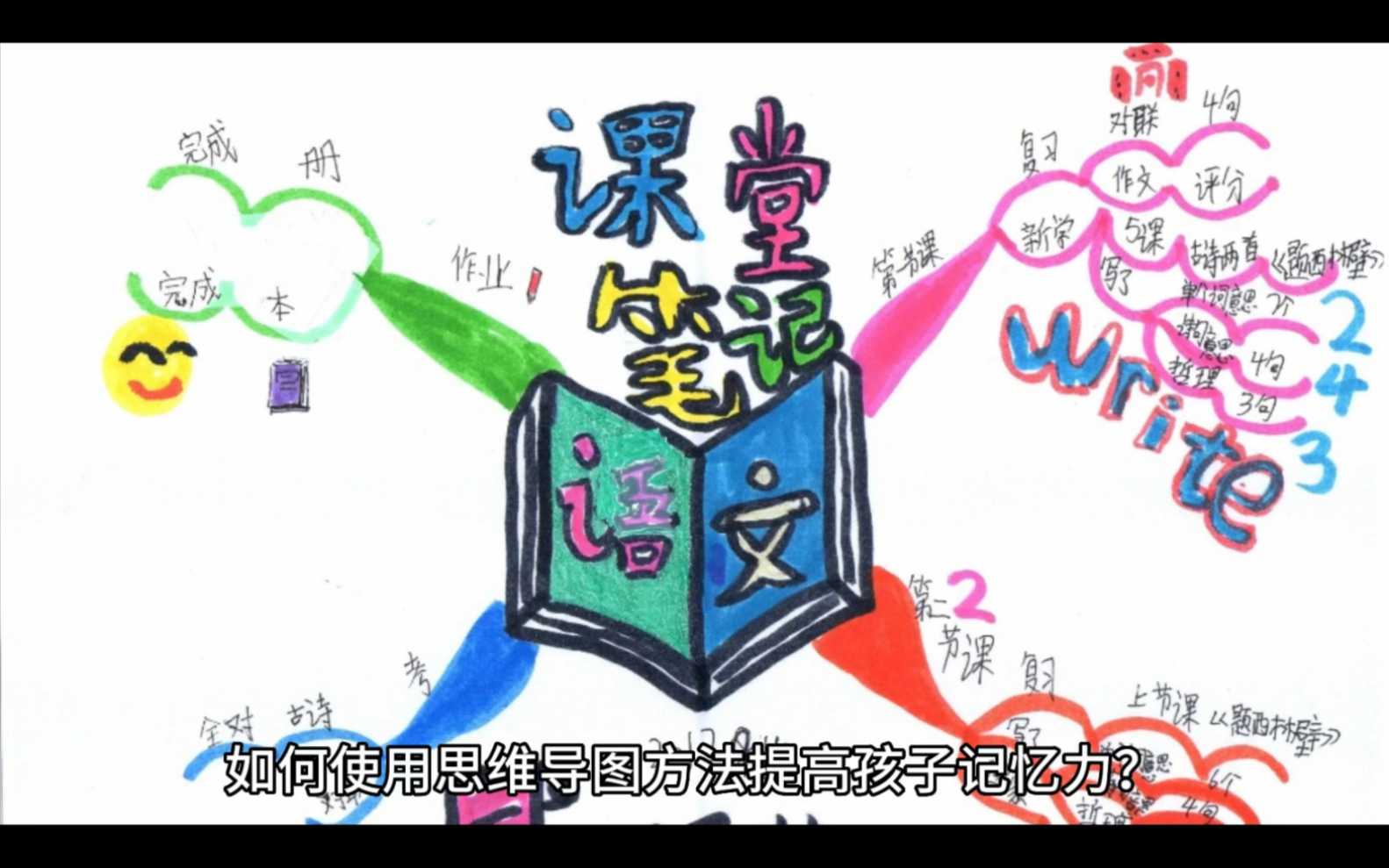 如何使用思维导图方法提高孩子记忆力