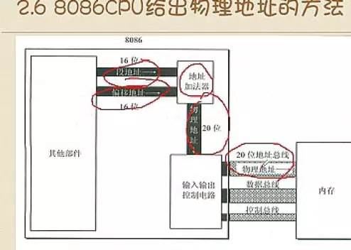 汇编语言零基础教程08(小甲鱼主讲)