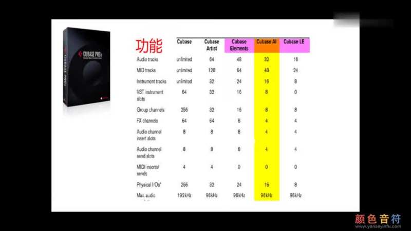 转载:Cubase8 80集系列教程 01课:Cubase系列教程开场
