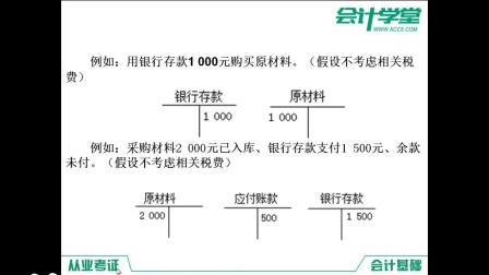 会计基础视频视频_会计基础视频全套_会计基础视频教程 会计科目