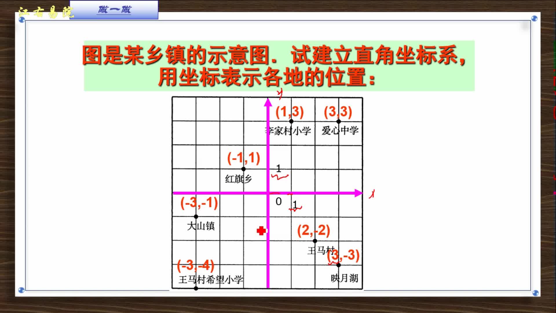 初中数学 53如何用坐标表示位置的习题 七年级下