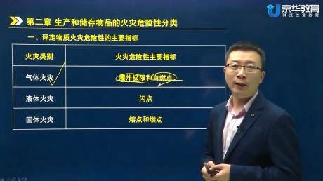 京华网校消防考点之评定物质火灾危险性的主要指标