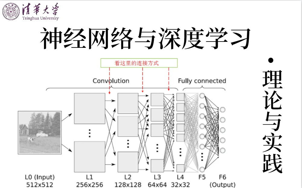 ...到实战课程全集,现在免费分享给大家,快帮我看看值不值!(深度学习丨...