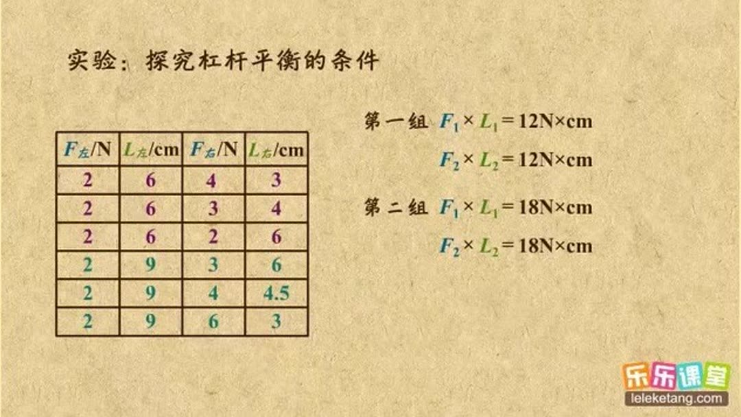 学霸笔记:探究杠杆的平衡条件