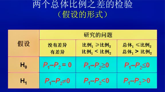 【统计学】西安交大:应用统计分析第32讲