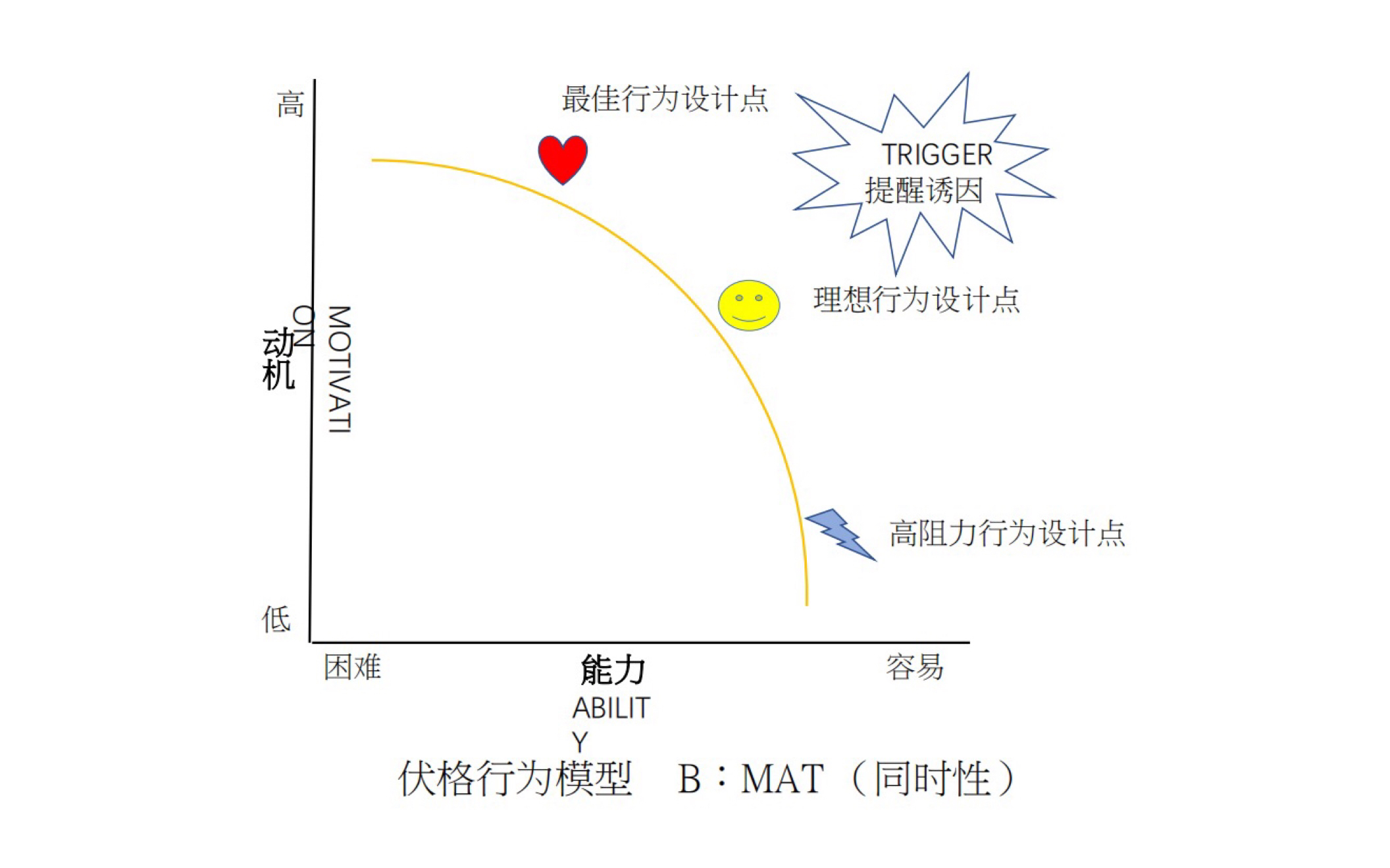 数字化转型、线上协作与自主管理