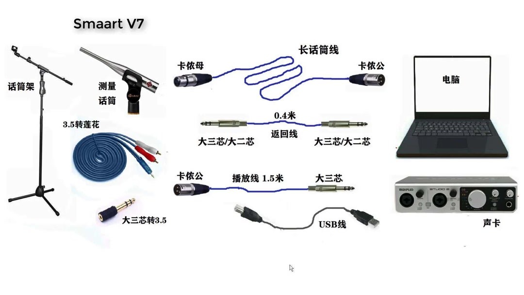 Smaart7极简指南(1.硬件)
