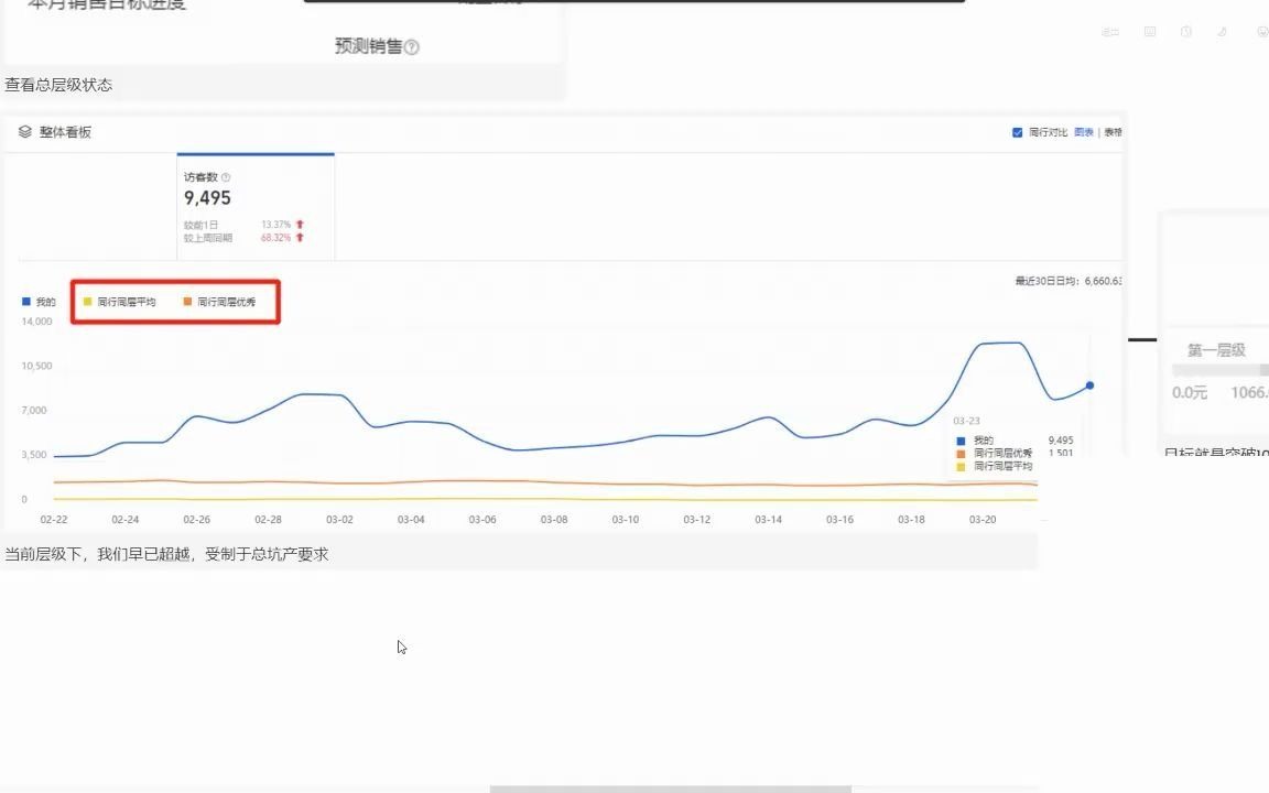 你居然不知道免费流量暴涨的方法?!一听就会,淘宝电商运营推广