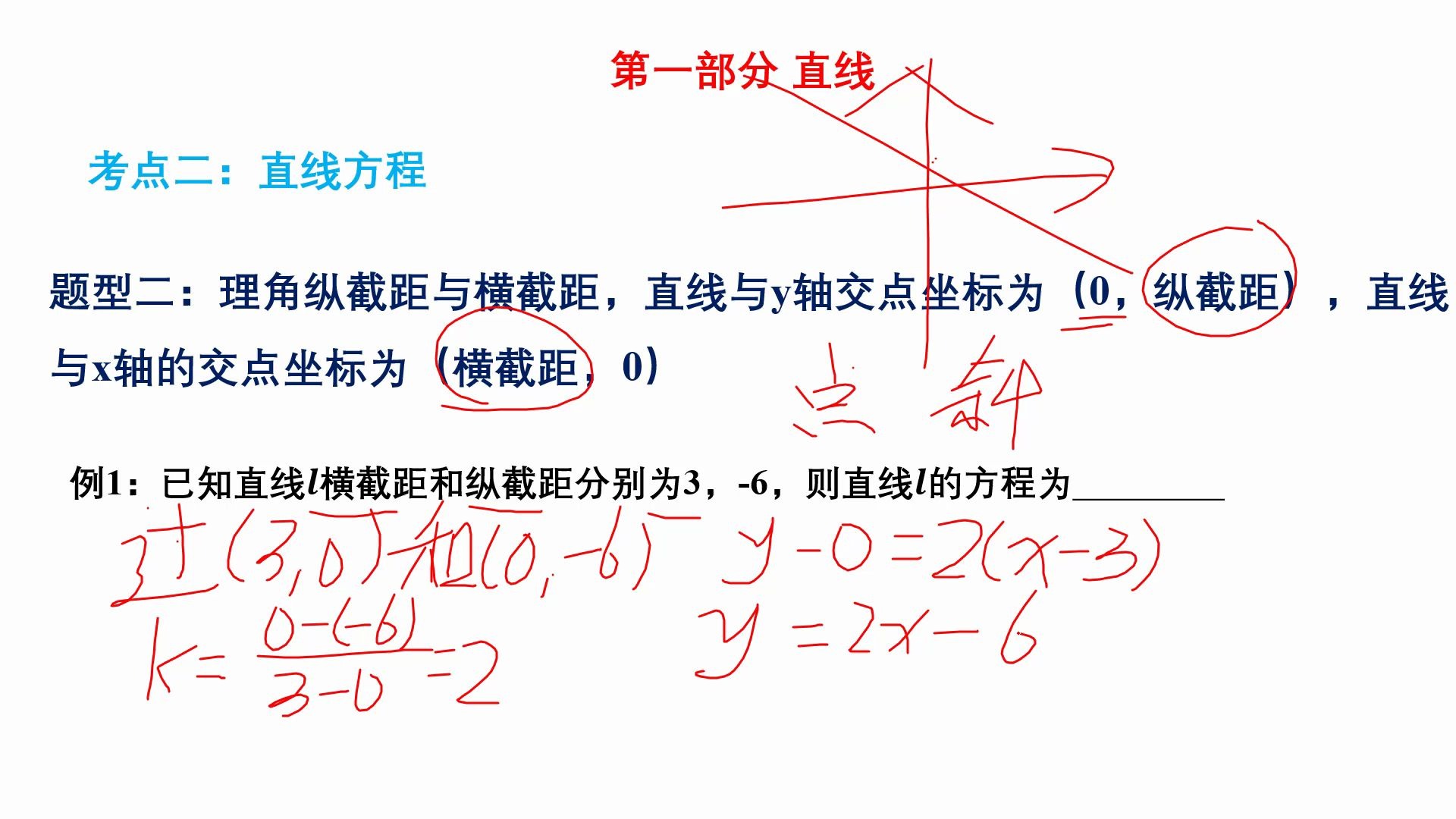高职高考数学教学平面解析几何:直线方程正确理解截距