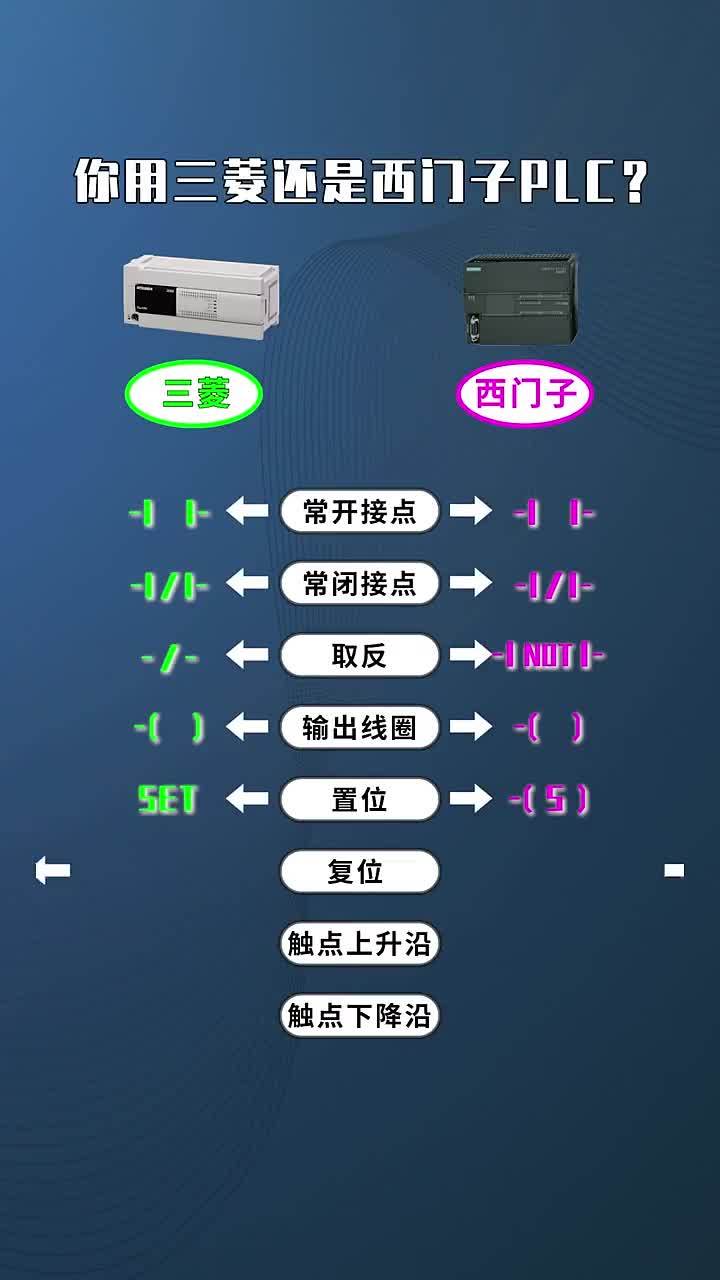 关于PLC,你用的是三菱还是西门子呢?