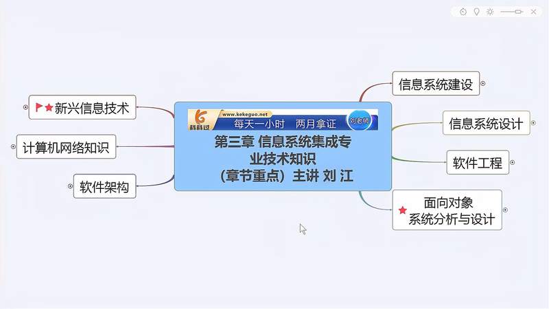 系统集成项目管理工程师第三章重点考点汇总