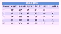 五年级 科学 拓展2.纸船承重 (合集)