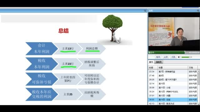 所得税汇缴--弥补亏损的财税处理