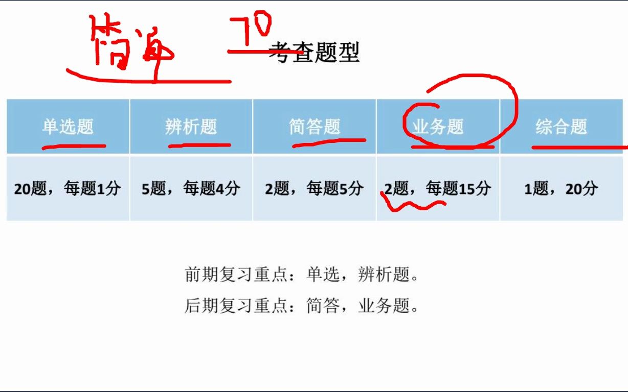 自考00070政府与事业单位会计 视频课程 历年真题试卷 考前密押资料