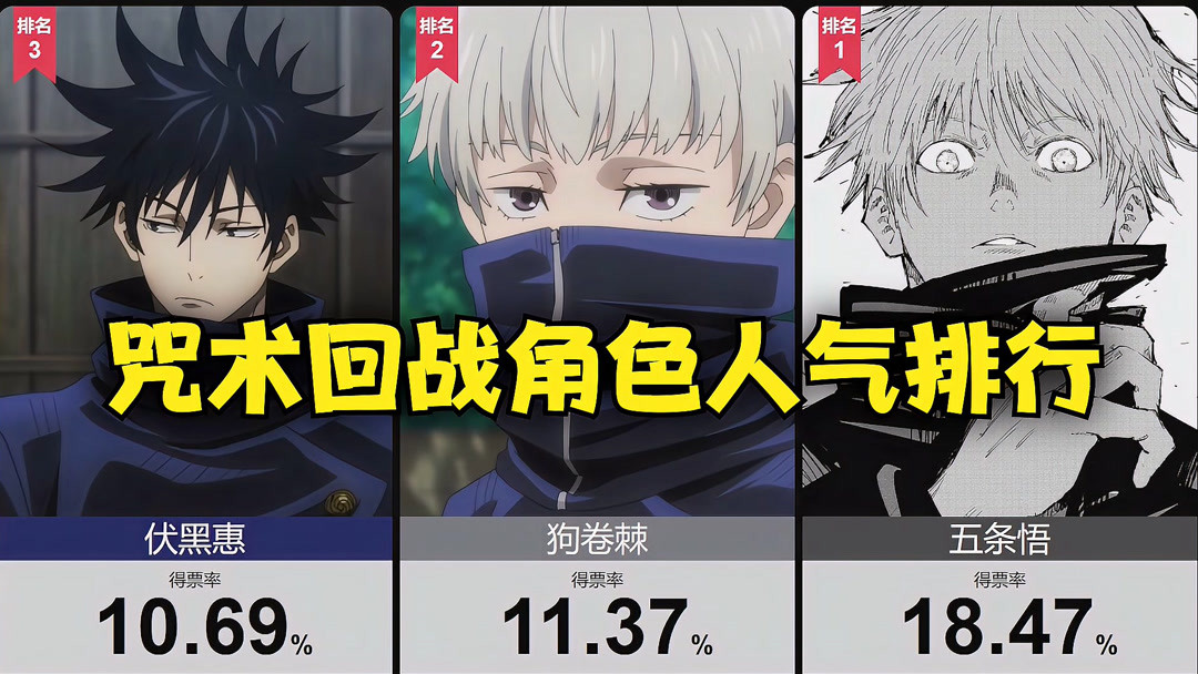 【咒术回战】角色人气排行