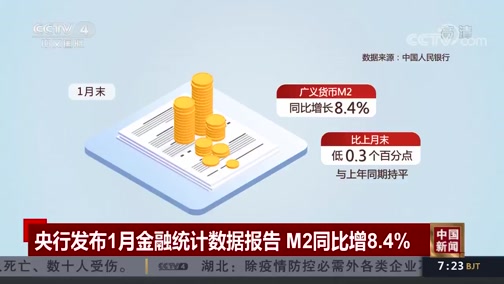 [中国新闻]央行发布1月金融统计数据报告 M2同比增8.4%