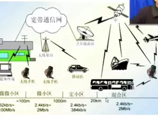 移动通信系统 共45讲 电子科大(电子科技大学).avi