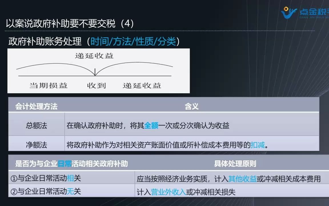 政府补助要不要交税(4)