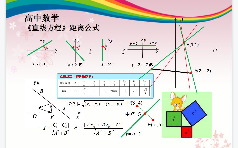 7-1 距离公式 推导(选修 1-2-1 直线方程)