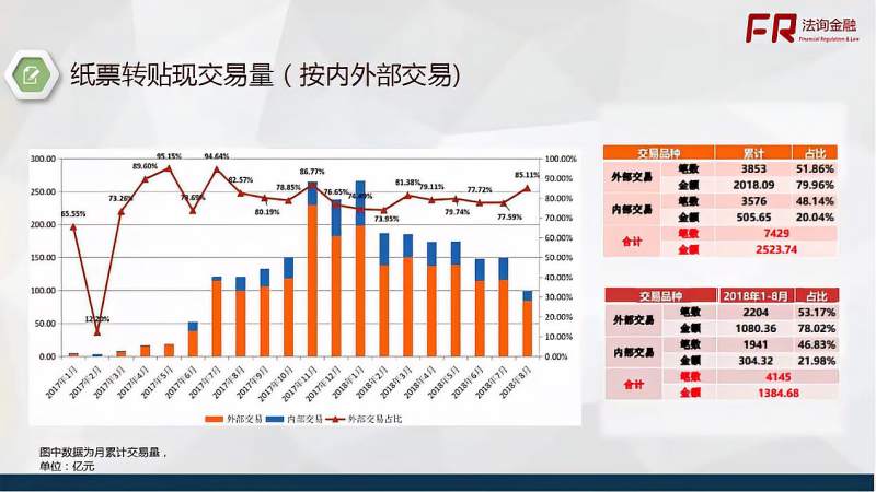 银行业务课程系列-票据-2. 票据对于商业银行的意义及经营现状