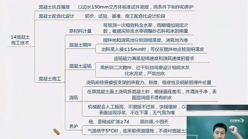 一级建造师《市政实务》考点——混凝土施工技术