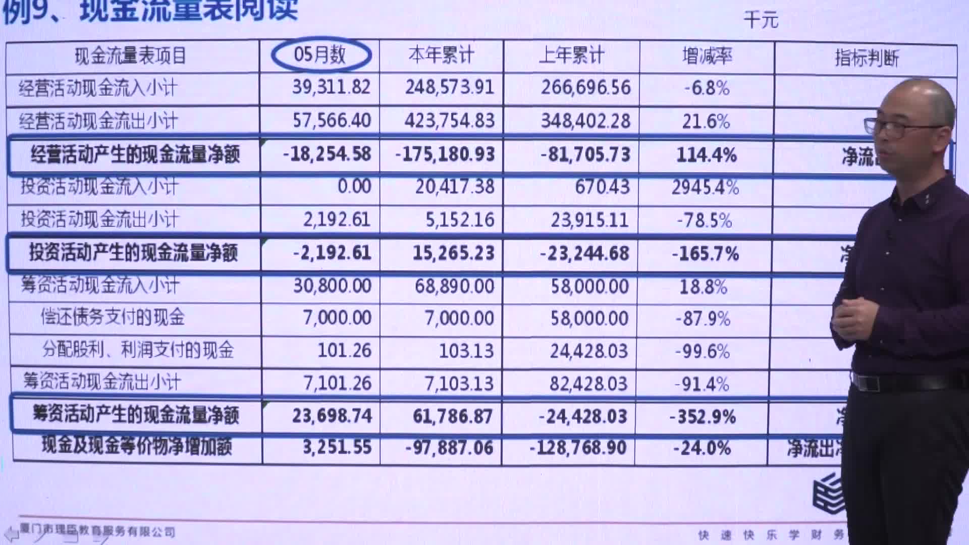 高管修炼:非财高管的财务管理知识3