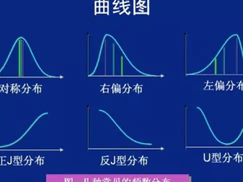[西安交通大学][应用统计分析][48]第06讲