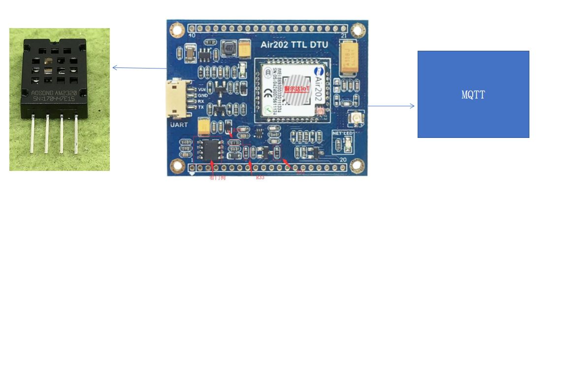 物联网试验5-环境监控温湿度采集
