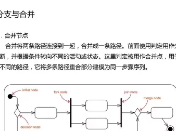 Uml活动图