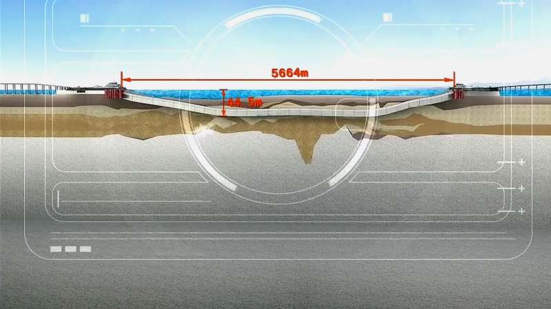 全面解析:港珠澳大桥正式通车,有一段海底隧道怎么建的