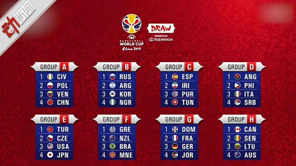 男篮世界杯分组揭晓 中国队抽中上签!1分钟动画回顾抽签如何进行