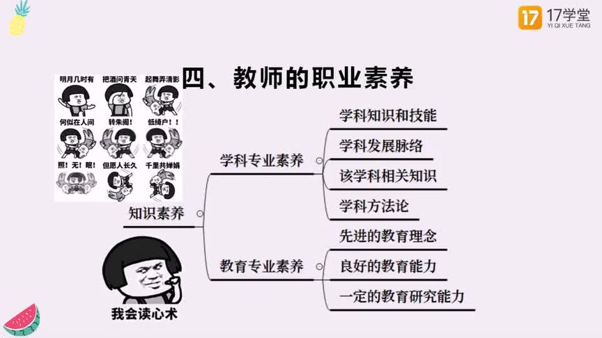 教师资格证精品课:科目二(小学)之教师专业发展-课程-4