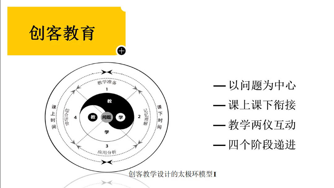 创客教育是什么?