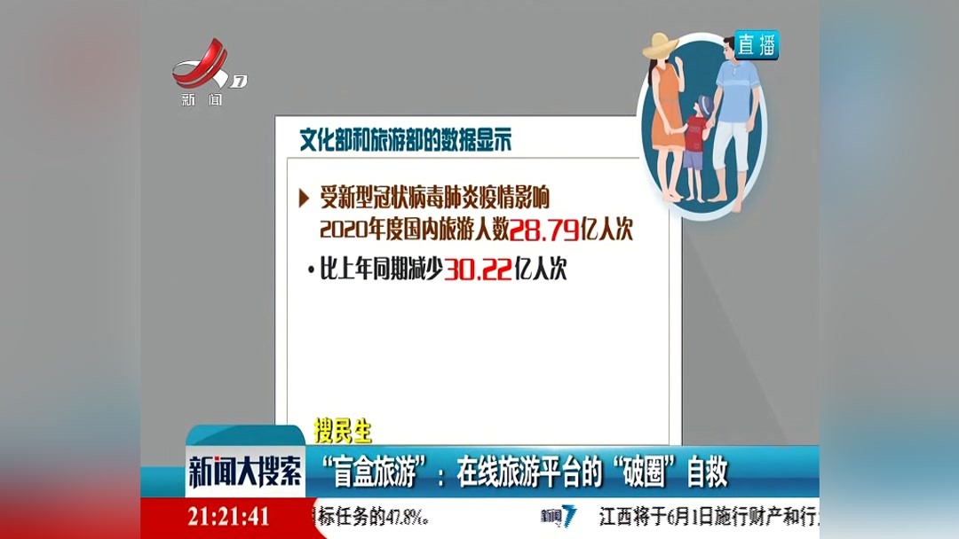 “盲盒旅游”:在线旅游平台的“破圈”自救