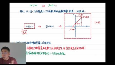 初一春季创B第十一讲 一次函数与方程、不等式综合.flv