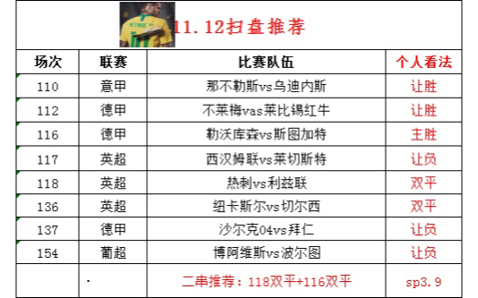 11.12 竞彩 足球推荐 体彩 世界杯 五大联赛 足球扫盘 足球元素